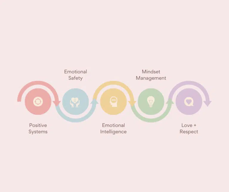 "Mastering Communication: Tips for Better Conversations"